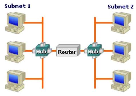 Subnetting Kenali Pengertian Mekanisme Serta Fungsinya