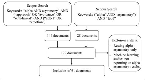 Figure 1 From A Review On The Role Of Affective Stimuli In Event Related Frontal Alpha Asymmetry