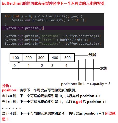 Nio之缓冲区buffer理解 Csdn博客 Nio之缓冲区buffer理解 Csdn博客