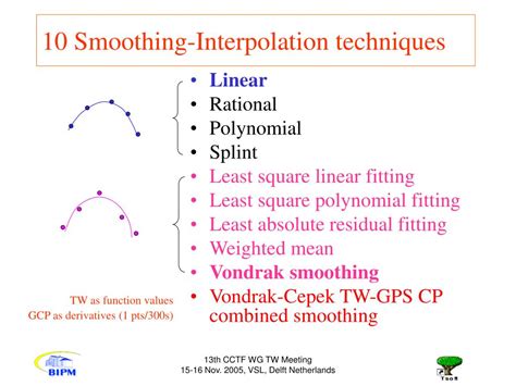 Ppt Advanced Techniques For Tai Calculation With Tw Measurement