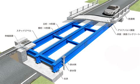 ジェコス H形鋼橋梁 GHBを初架設 支間長は20m2主桁道路構造物ジャーナルNET