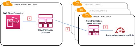 How To Create An Amazon Ec2 Ami Usage And Billing Information Report