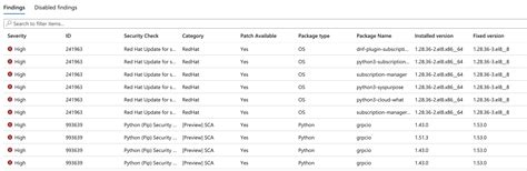 High Vulnerabilities In Azure Microsoft Defender For Cloud · Issue