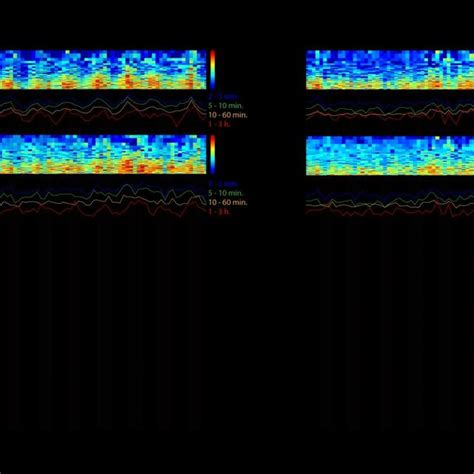 Shows A Comparison Between Magnitudes Of Transfer Functions And The 324