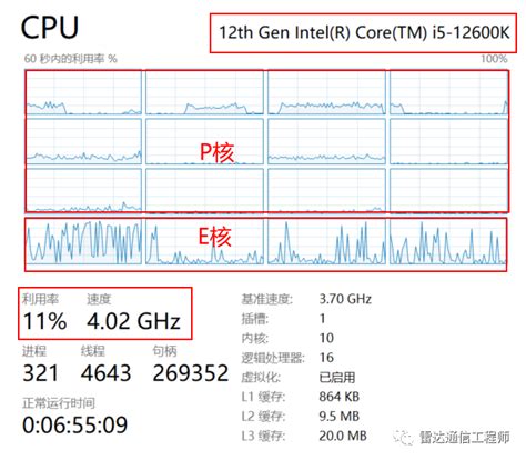 什么样的电脑配置跑vivado Fpga综合最快？ 知乎