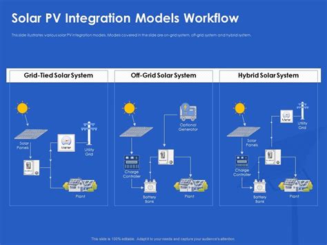 Solar PV Integration Models Workflow Various Ppt Powerpoint Summary Professional Presentation