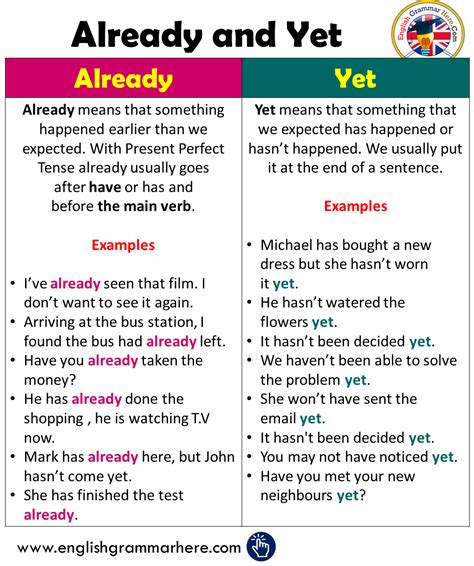 How To Use Already And Yet With Present Perfect Tense In English
