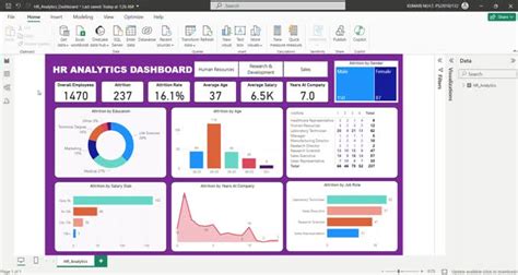 created a power bi dashboard for a company theja kumari posted on the