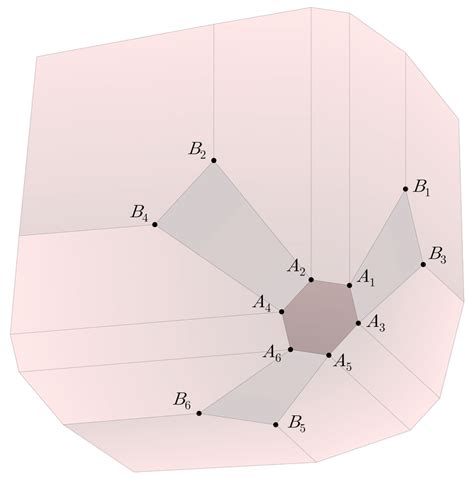 A Newton Polyhedron Of Case P3 With A Hexagonal Face Download
