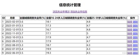 基于djangomysqlecharts的可视化大屏开发django大屏可视化 Csdn博客 基于djangomysqlecharts的可视化大屏开发django大屏可视化 Csdn博客