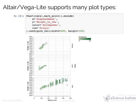 Visualization In Python With Altair Speaker Deck