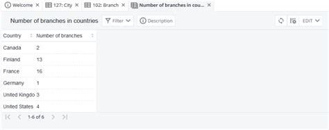 Data Tab Overview Ataccama ONE