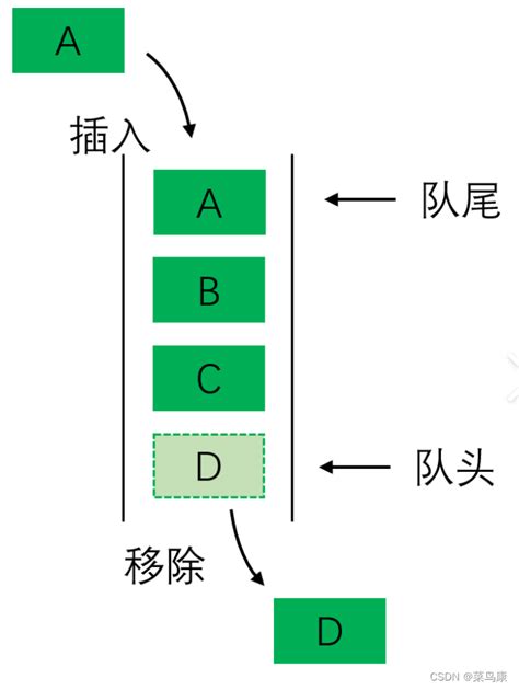 队列的c语言实现 创建一个队列c语言 csdn博客