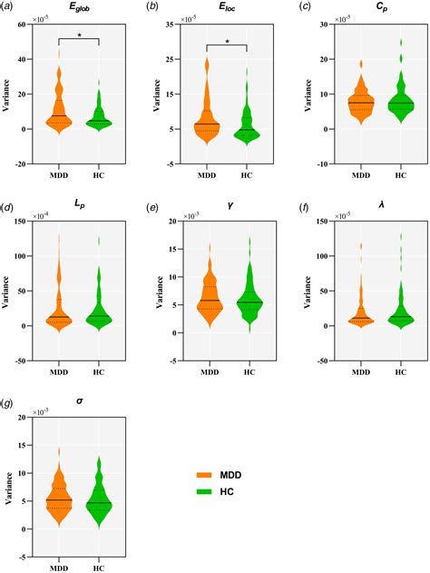 Abnormal Intrinsic Brain Functional Network Dynamics In First Episode Drug Naïve Adolescent