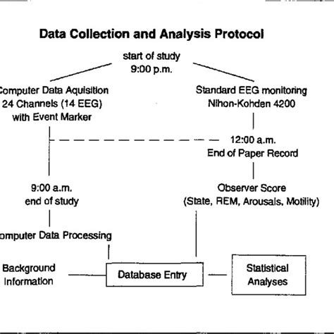 Protocol For Data Acquisition And Analysis Of Neonatal Eeg Sleep
