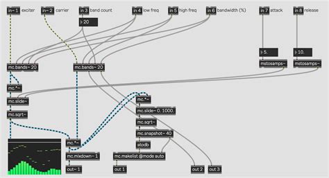 Tutorial A Basic Vocoder Tutorial Part 3 Cycling 74