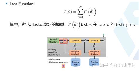 元学习入门详解（maml算法及reptile算法复现） 知乎