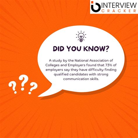 Didyouknow Factoftheday Interesting Informative Commmunication