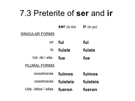 Correct Preterite Forms Of Ser And Ir