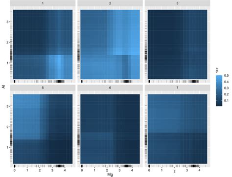 2D PDPs For All Classes And The Two Most Explainable Variables Mg Download Scientific Diagram