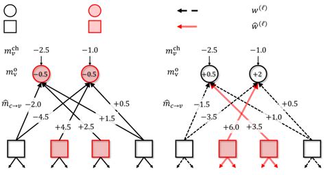 논문 리뷰 Boosted Neural Decoders Achieving Extreme Reliability Of Ldpc