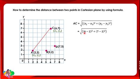 How To Find Distance Between Two Points On Cartesian Plane YouTube