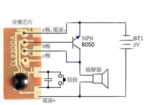 音樂盒