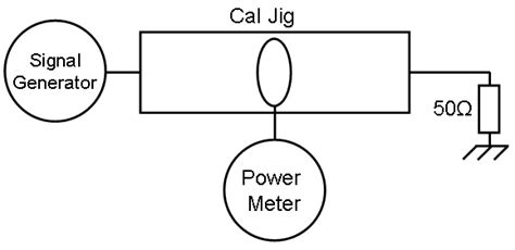 Current Sensor Transfer Impedance Determination Method RadiWiki