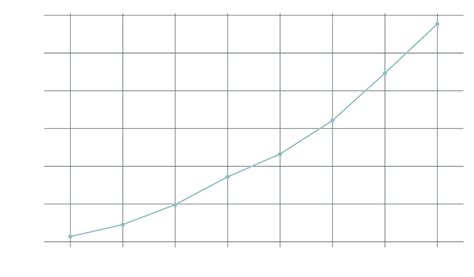 Quantum Fourier Transform Qft