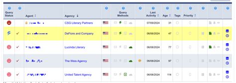 Tracking Agent Queries With Querytracker Pen Keyboard Writers