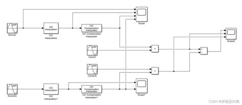 simulink hdl cic模块使用 simulink cic滤波器 csdn博客