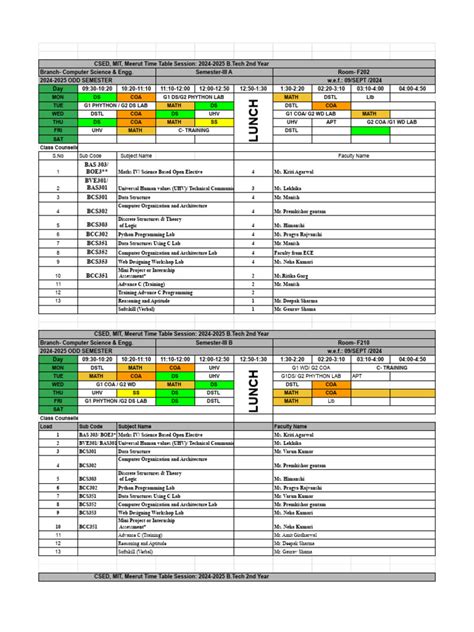 Odd Sem Tt 2024 25 3 Sem Tt 2024 25 1 Pdf Science Computing