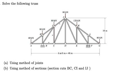 Solved Solve The Following Truss Finding Forces In All The Members Solve The Following Truss