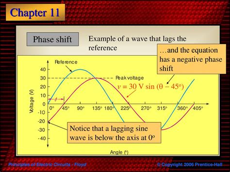 Chapter Ppt Download
