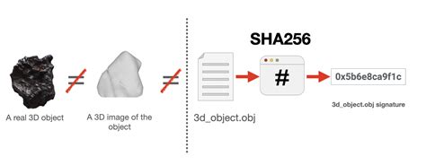 Представляем протокол Proof Of Scan для смарт контрактов и децентрализованных приложений