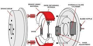 Everything You Need To Know About Brake Pads