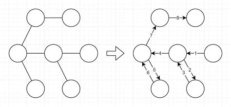 코딩테스트 연습 가짜 해밀토니안 프로그래머스 스쿨 코딩테스트 연습 가짜 해밀토니안 프로그래머스 스쿨