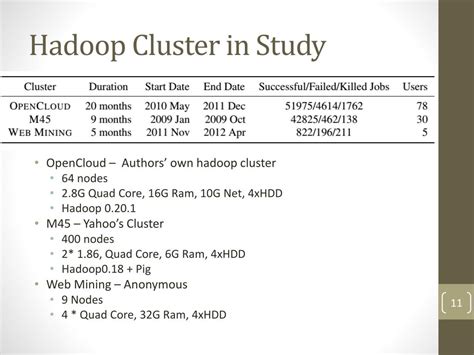 Ppt Hadoops Adolescence An Analysis Of Hadoop Usage In Scientiﬁc Workloads Powerpoint