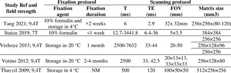 Mr Imaging Literature And Data Regarding Fixation Staining Protocol