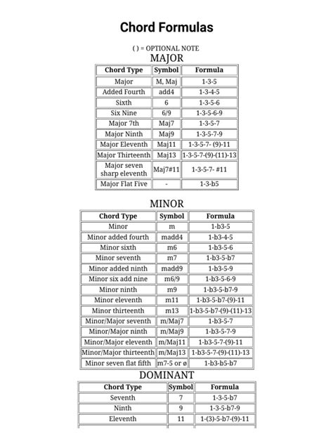 Chord Formulas Pdf Chord Music Musical Techniques