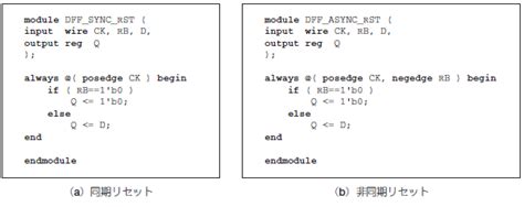 初めてでも使えるverilog Hdl文法ガイド ―― 記述スタイル編｜tech Village （テックビレッジ） ／ Cq出版株式会社