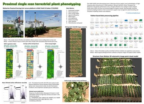 Image Of Poster Method Of Proximal Plant Phenotyping In Field