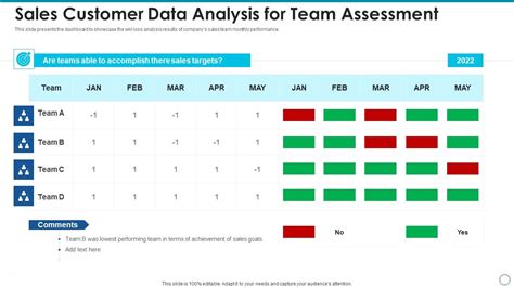 Sales Customer Data Analysis For Team Assessment Information Pdf