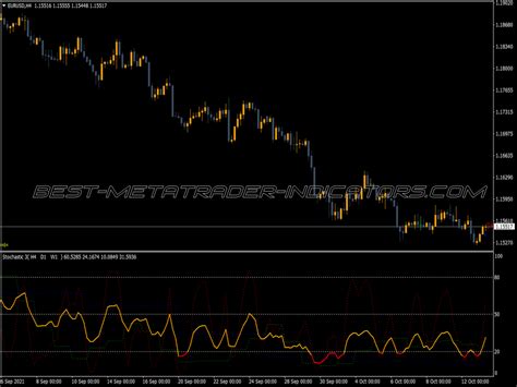 Pivot Average MTF Indicator Top MT4 Indicators Mq4 Or Ex4 Best MetaTrader Indicators Com
