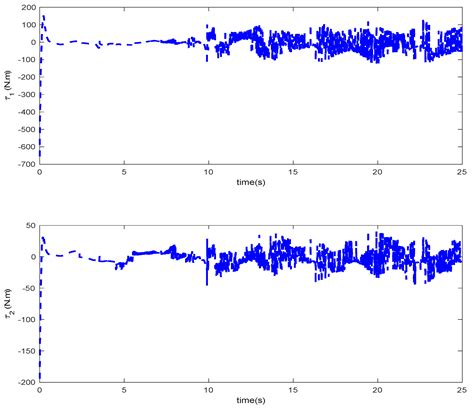 Adaptive Neural Backstepping Control Approach For Tracker Design Of Wheelchair Upper Limb
