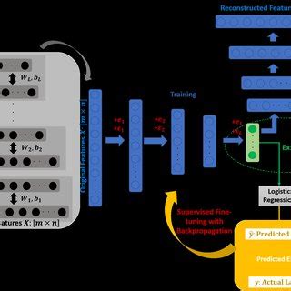 PDF A Deep Learning Based Feature Extraction Framework For System Security Assessment