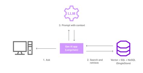 the ultimate guide to the vector database landscape 2024 and beyond