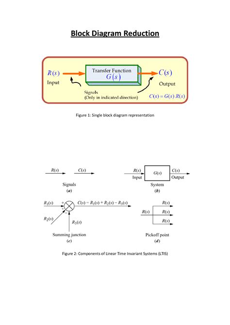 SOLUTION Block Diagram Reduction Studypool