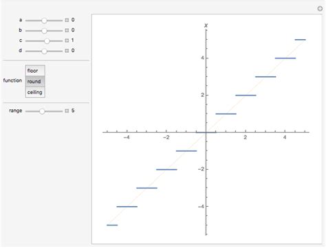 How To Compute Floor And Ceiling Functions