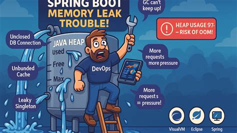Solving Memory Leaks In Spring Boot Applications Profiling And Fixes